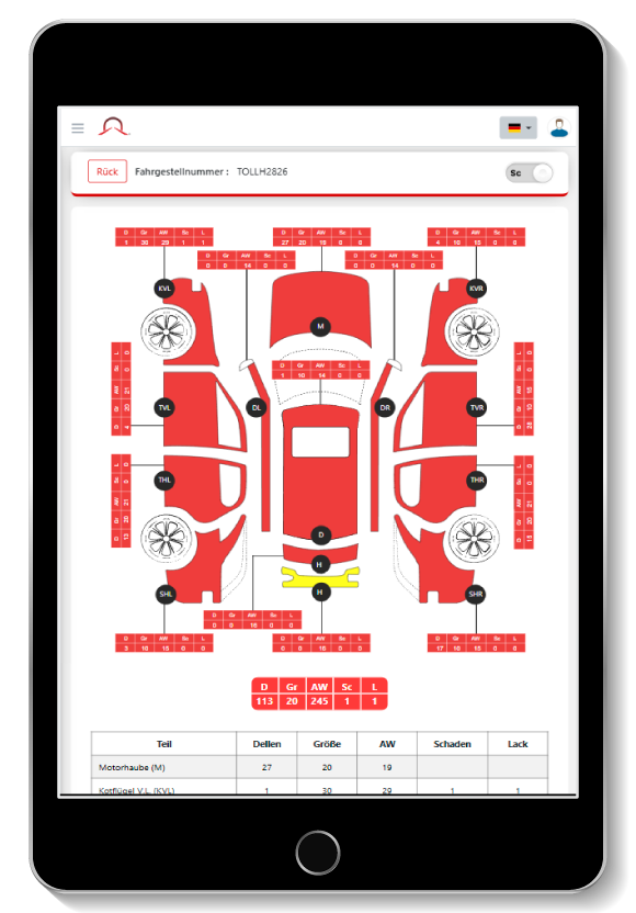 Auto Damage Inspection – The Next Generation Car Scanner